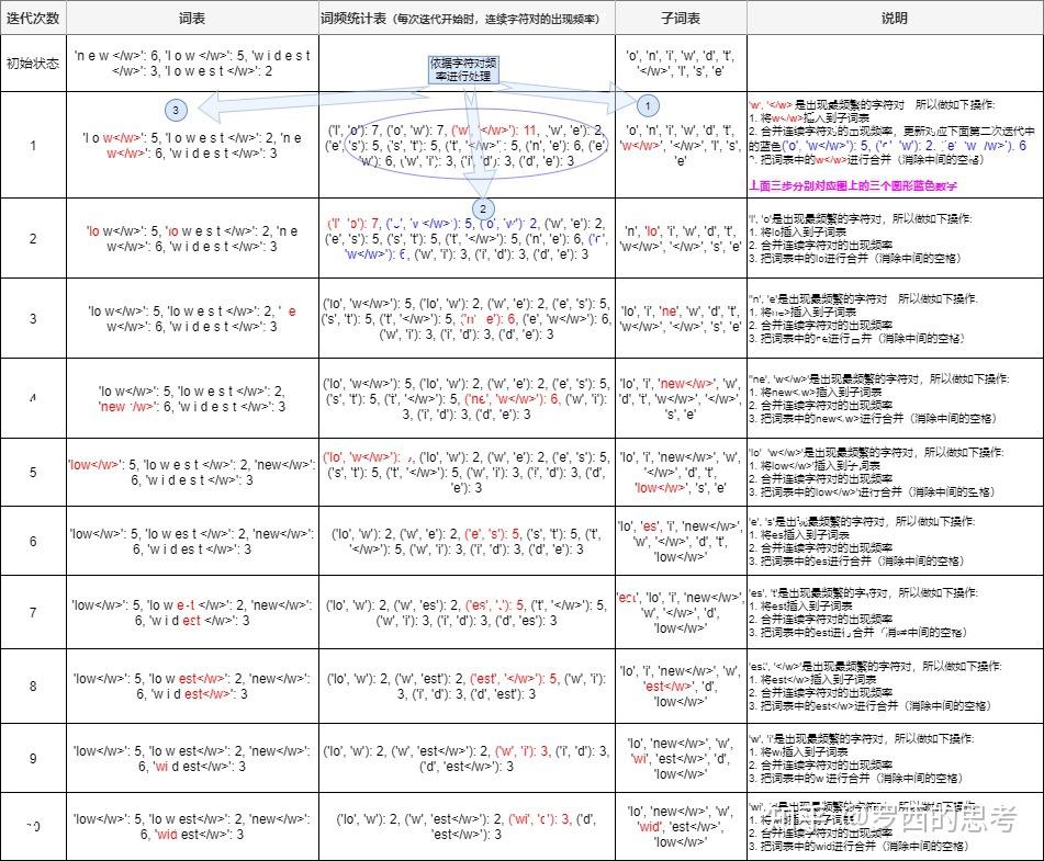 探秘Transformer系列之（6）--- token - 知乎