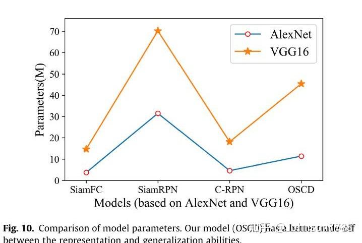 OSCD：one-shot条件目标检测框架 - 知乎