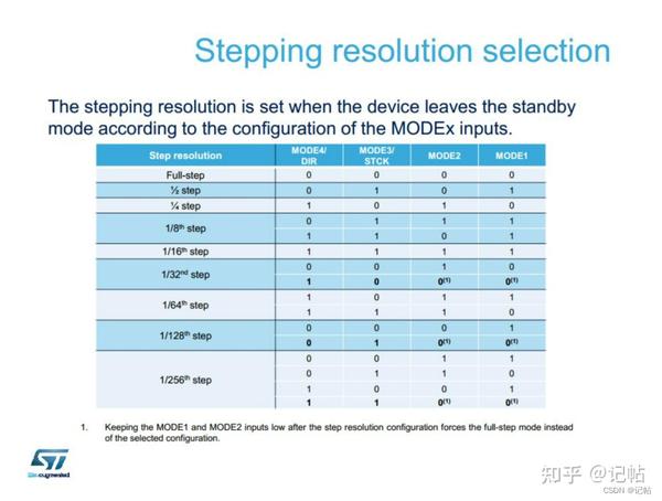 基于STM32CUBEMX驱动低压步进器电机驱动器STSPIN220(2)----驱动STSPIN220 - 知乎