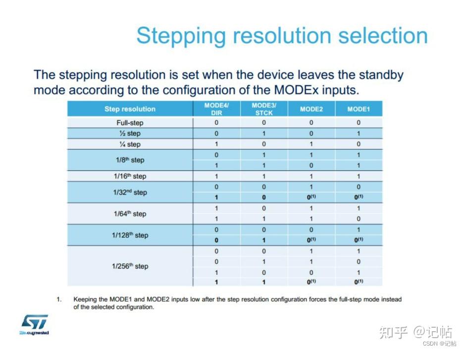 基于STM32CUBEMX驱动低压步进器电机驱动器STSPIN220(2)----驱动STSPIN220 - 知乎