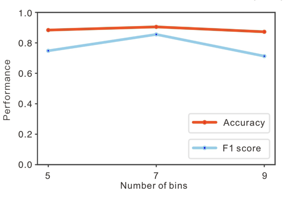 (四) scBERT 技术解读 | scRNA-seq 的语言建模进行精准的细胞类型注释 - 知乎