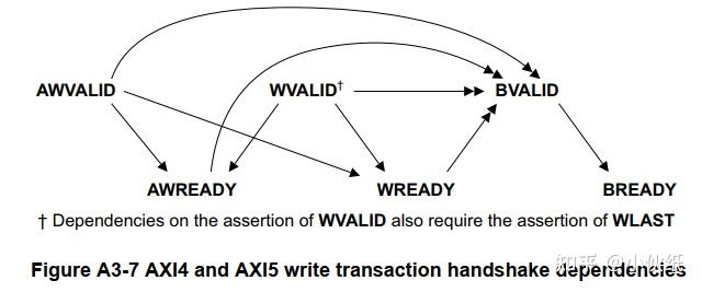 AMBA总线之AXI - 知乎