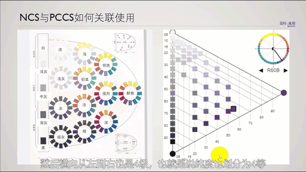 Ncs色彩体系与pccs色彩体系如何关联使用 知乎