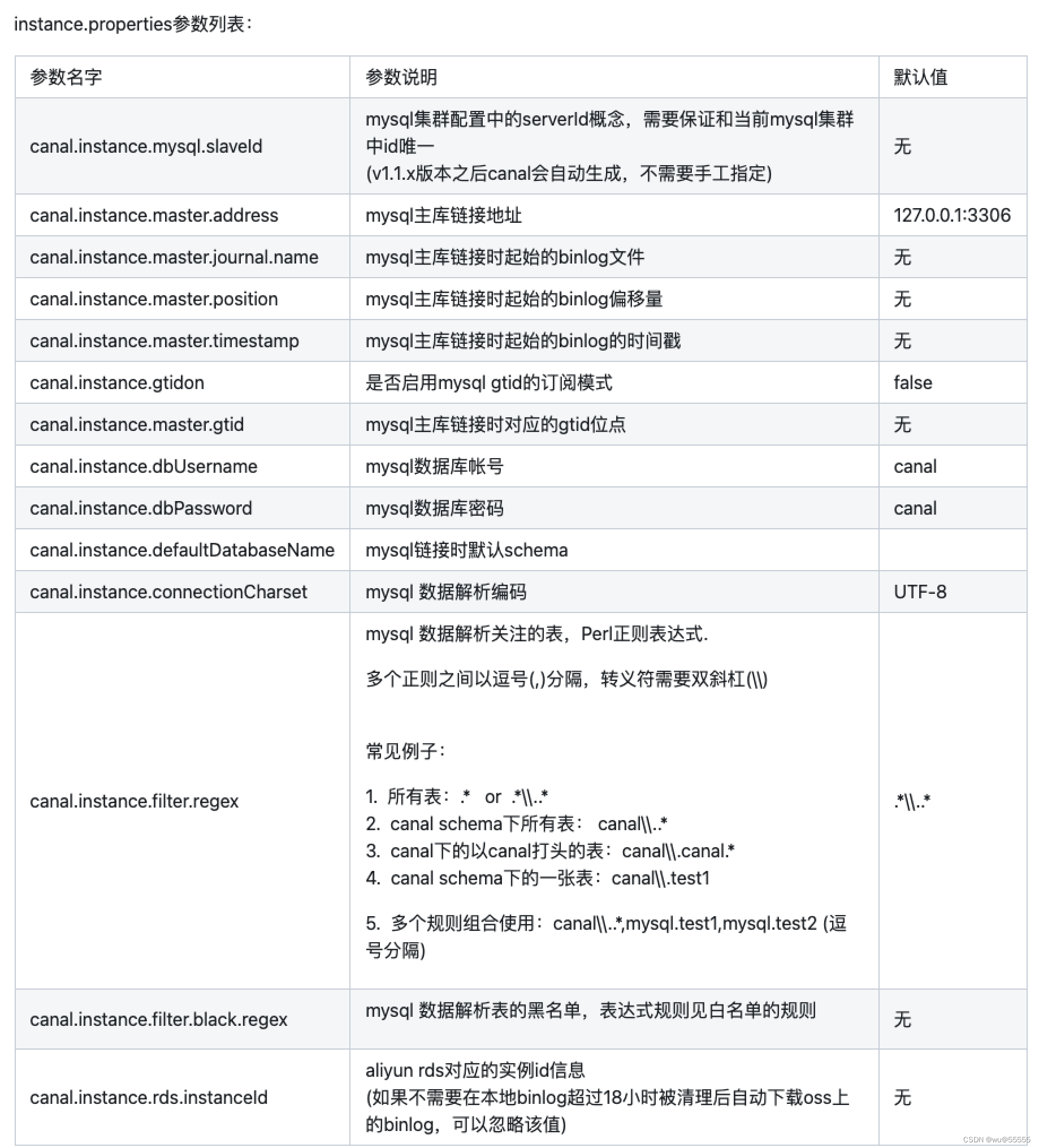 Elastic实战：canal自定义客户端，实现mysql多表同步到es - 知乎
