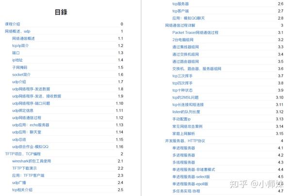 整理的1885页 的 Python 资料!完整版 Pdf开放下载! 知乎
