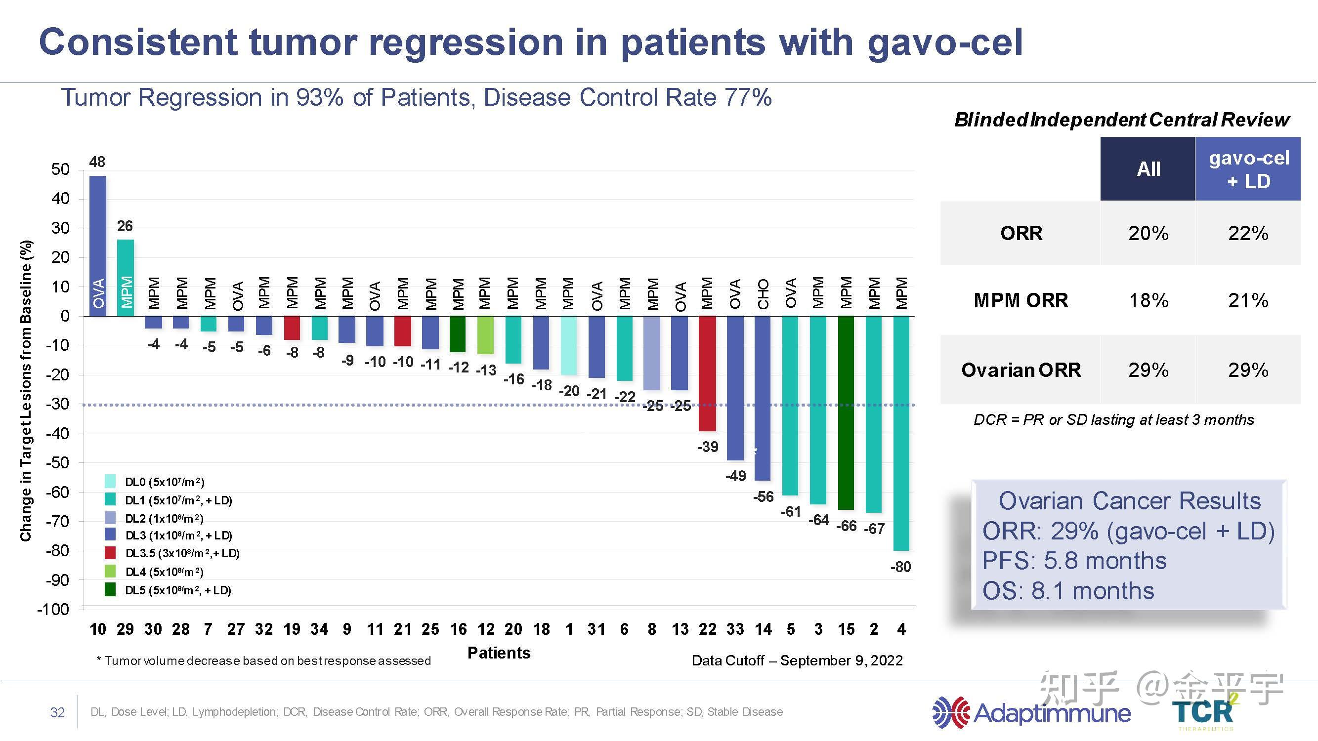 TCR-T巨头显现 - Adaptimmune & TCR2 战略合并 - 知乎