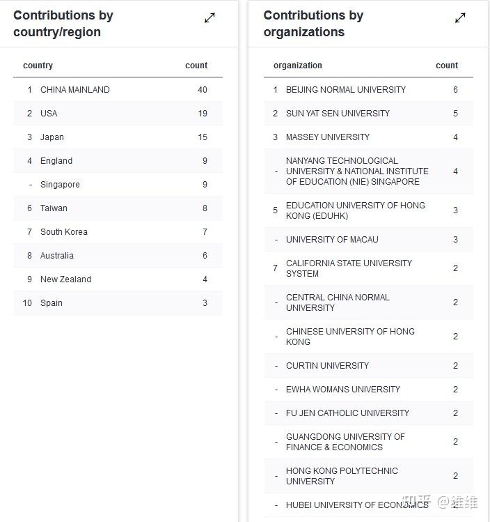 汇总整理50本好发的SSCI期刊（含多个学科方向） - 知乎