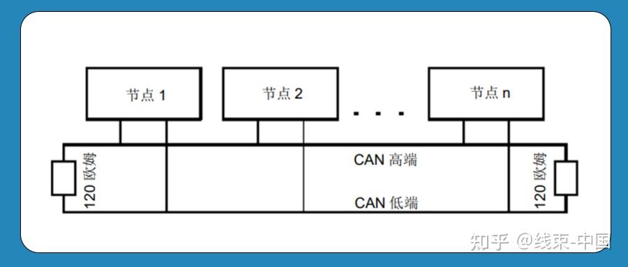 高速CAN和低速CAN有啥区别？ - 知乎