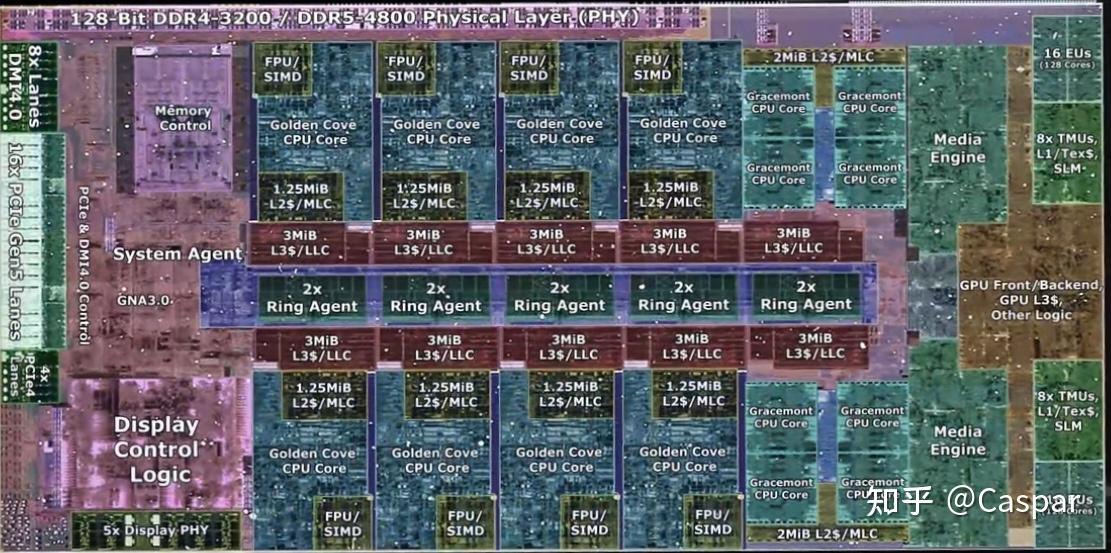 一篇来迟的 英特尔12代酷睿处理器分析 - 知乎