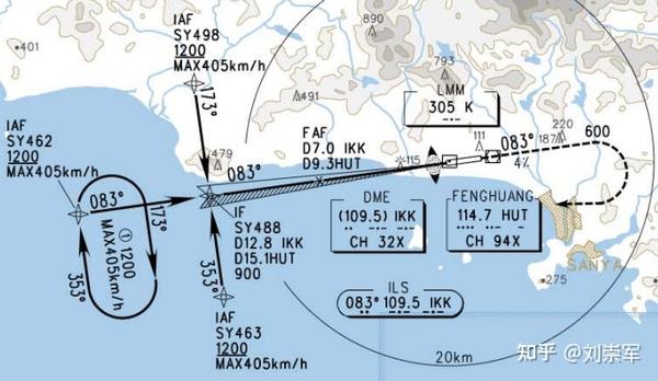 第九节 RNP APCH保护区的绘制 - 知乎