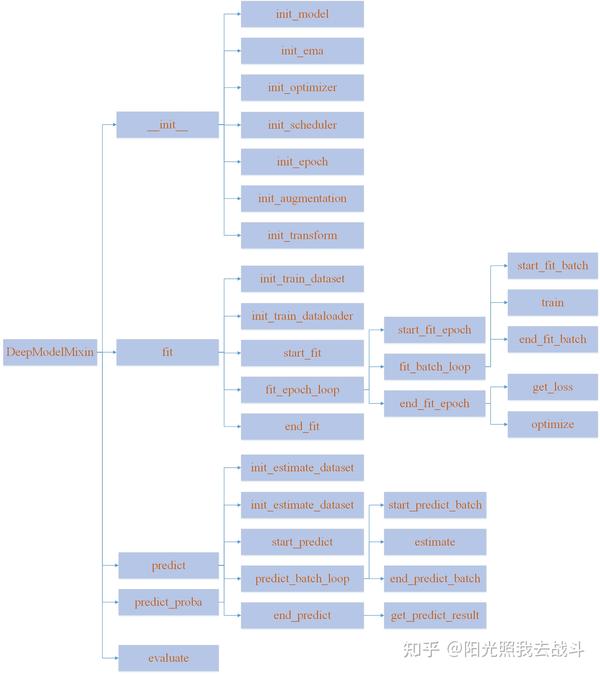 LAMDA-SSL：半监督学习开源工具包（1）介绍 - 知乎