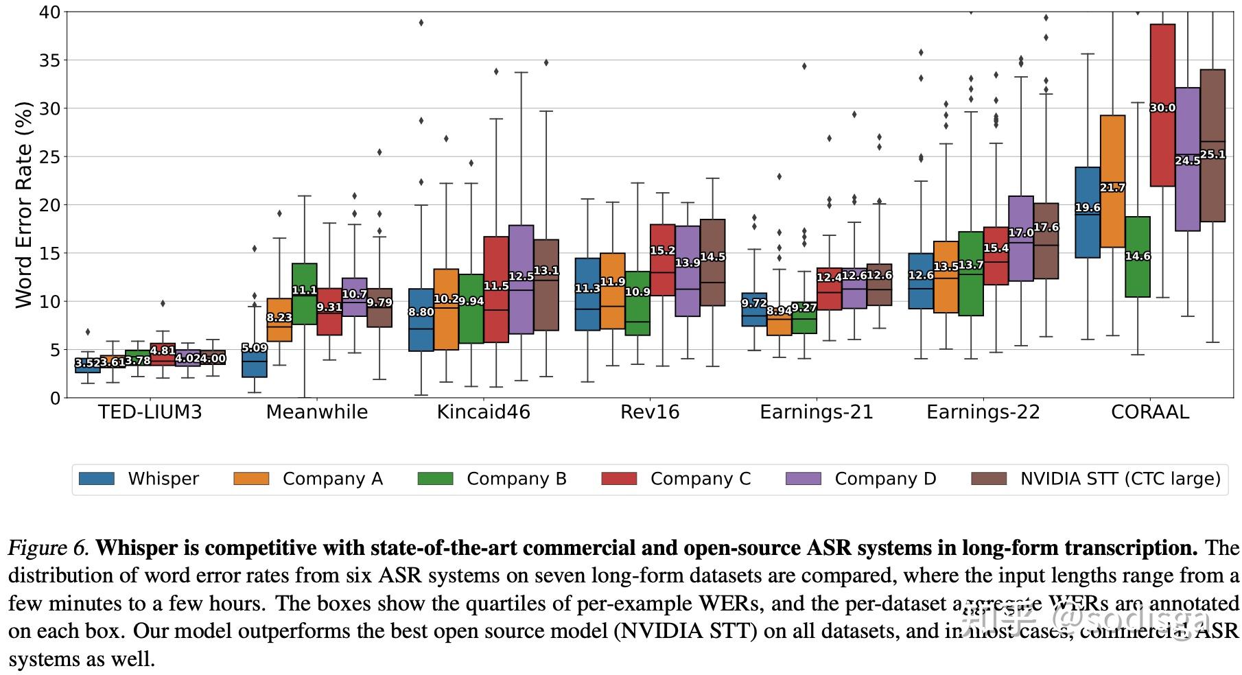 语音大模型之Whisper - 知乎