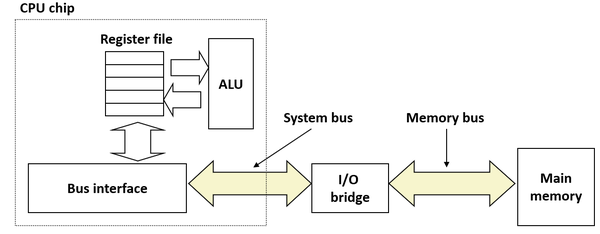 CSAPP:Lab4-Cache Lab - 知乎