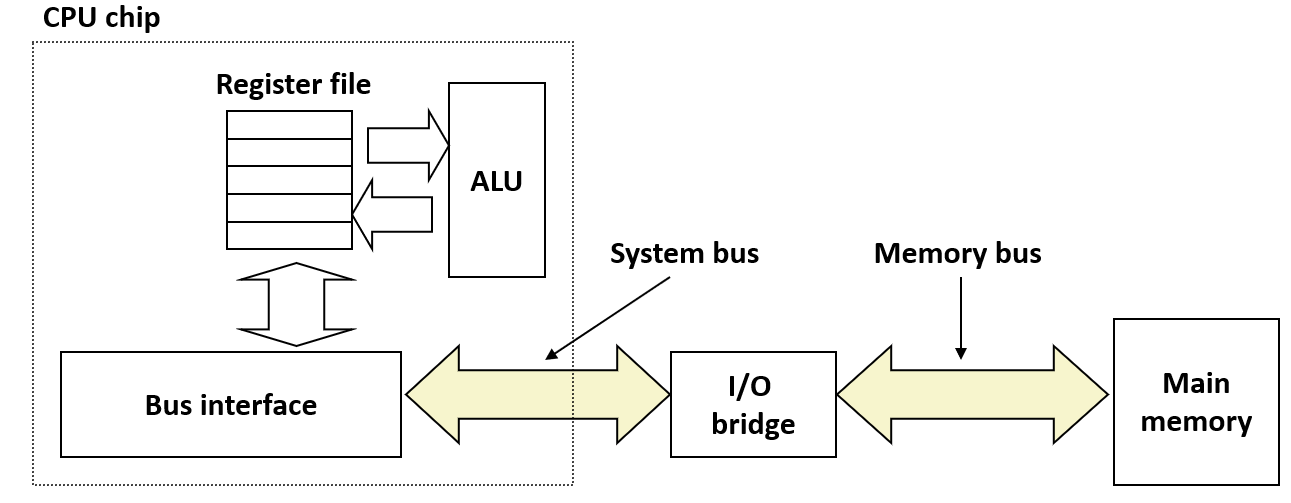 CSAPP:Lab4-Cache Lab - 知乎