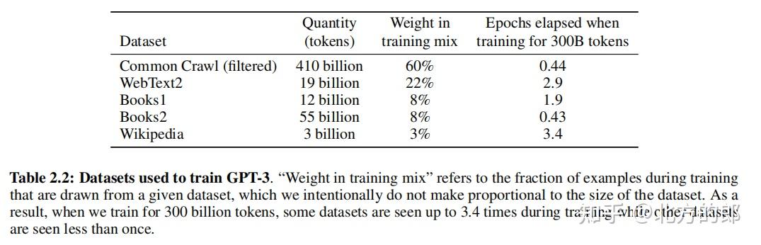 从GPT-1到GPT-4，GPT系列模型详解 - 知乎