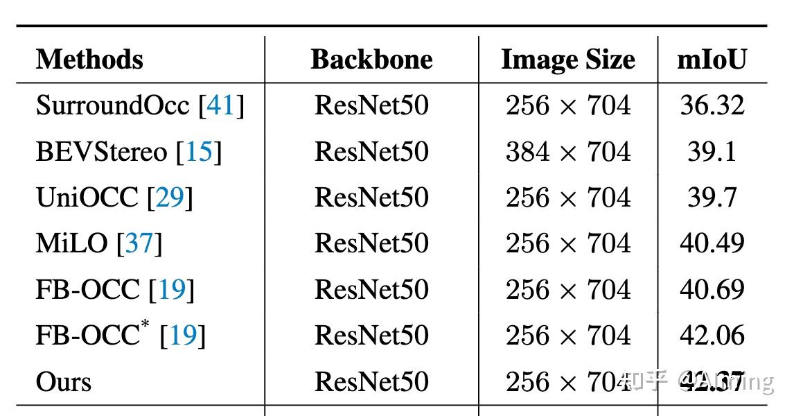 小米超分辨率网络SurroundSDF论文笔记（CVPR2024） - 知乎
