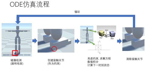 MuJoCo公式推导 - 知乎