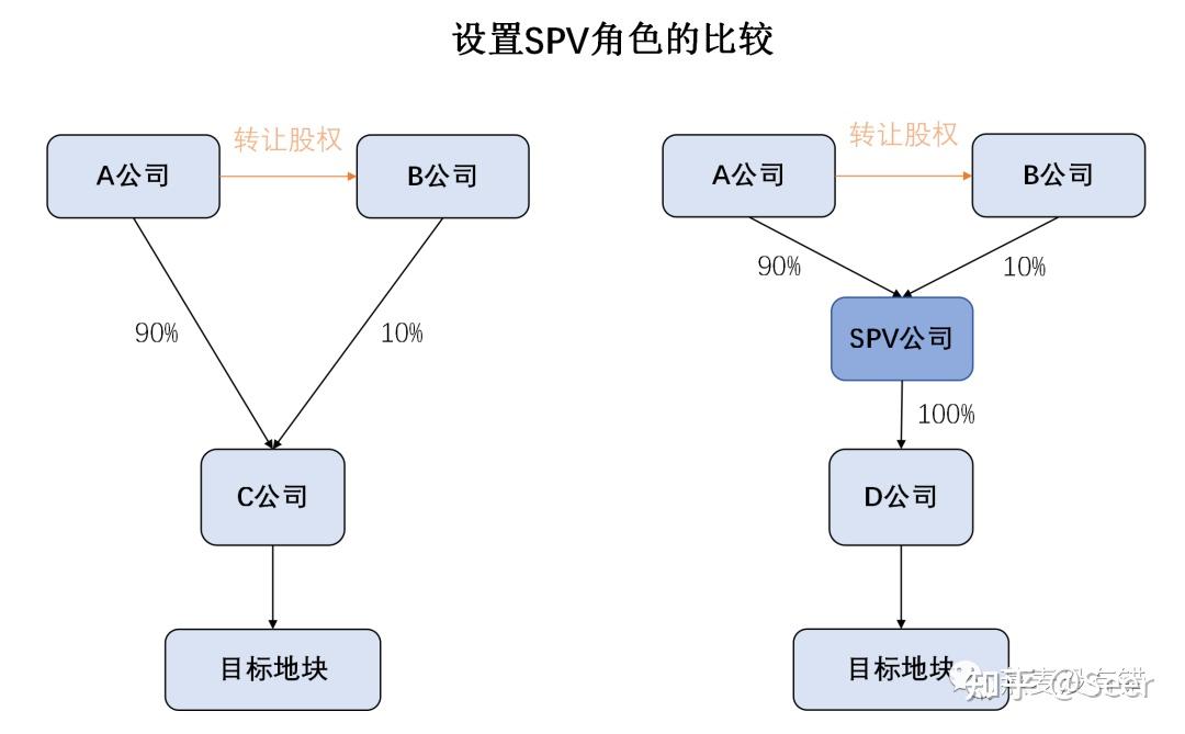 什么是SPV？ - 知乎