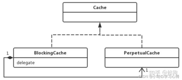 【源码解析】MyBatis 整体架构与源码解析 - 知乎