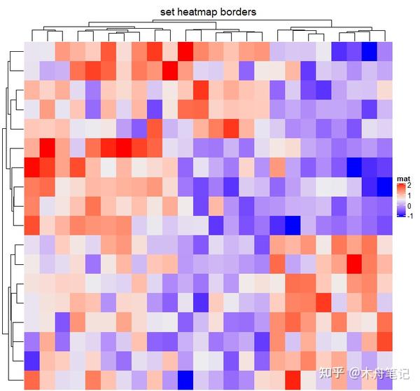 使用ComplexHeatmap绘制复杂热图|Note2:单个热图(万字超详细教程） - 知乎