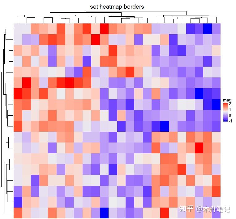 使用ComplexHeatmap绘制复杂热图|Note2:单个热图(万字超详细教程） - 知乎
