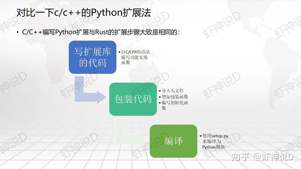[Rust 开发系列]PyO3：Rust与Python的联动编程(中) - 知乎