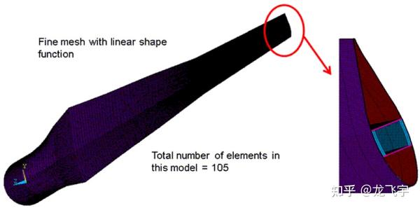 案例23-使用梁单元的风机叶片模态分析 - 知乎