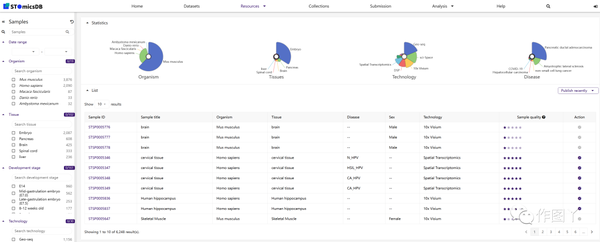 STOmicsDB：简单便捷的空间转录组网页工具！ - 知乎