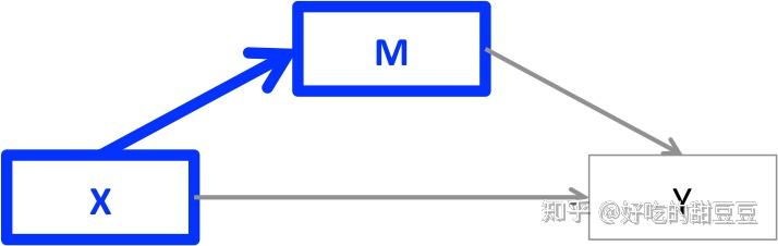 R语言之lavaan：中介模型 - 知乎