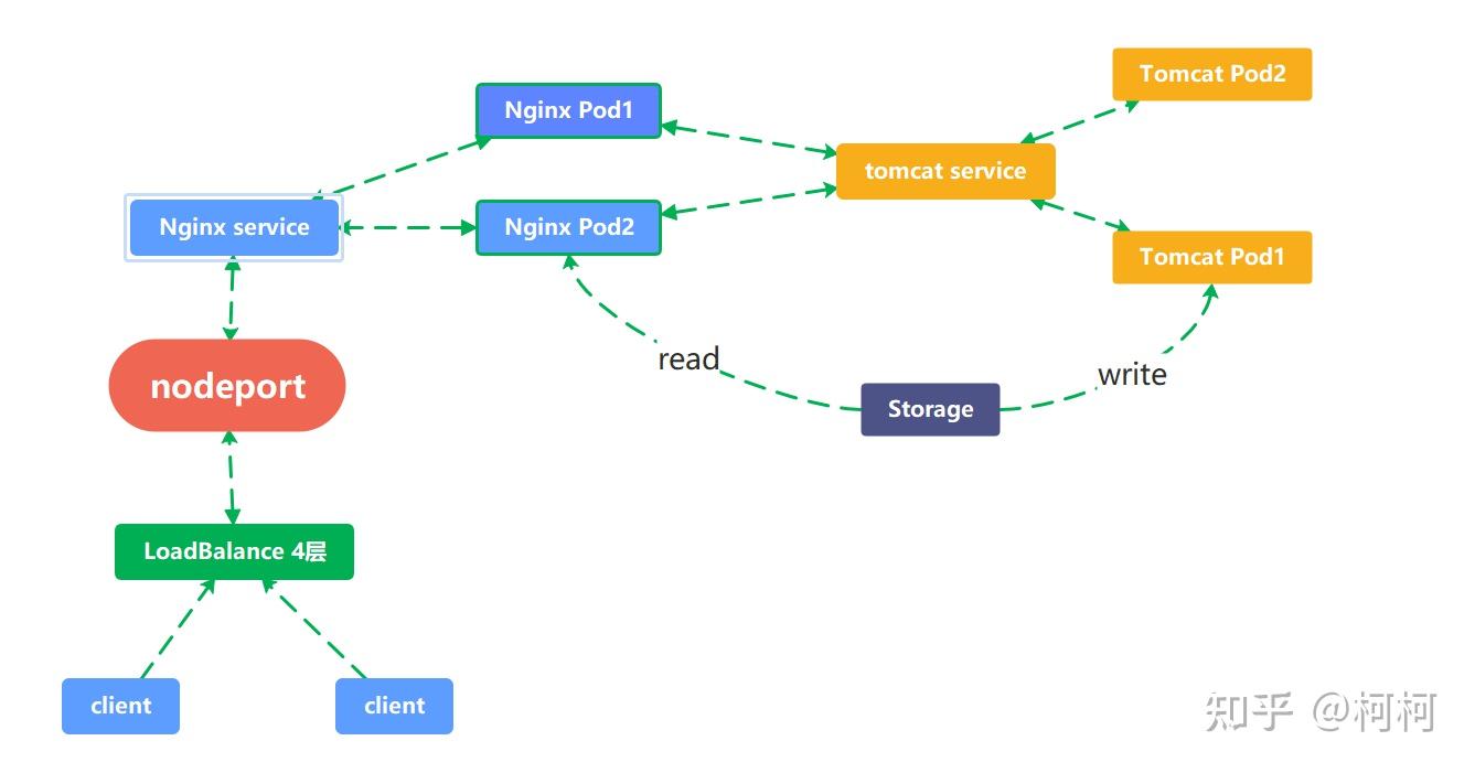 自定义镜像运行Nginx及Java服务并基于NAS实现动静分离 - 知乎