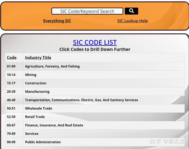 外贸经验分享：如何专门开发北美客户。SIC和NAICS代码的使用 - 知乎