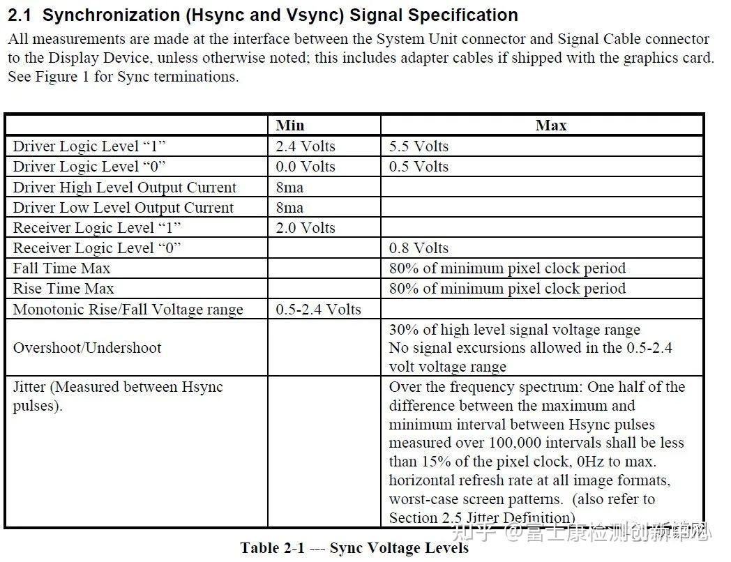 【信号量测完整性测试六】VGA信号完整性测试案例分享 - 知乎