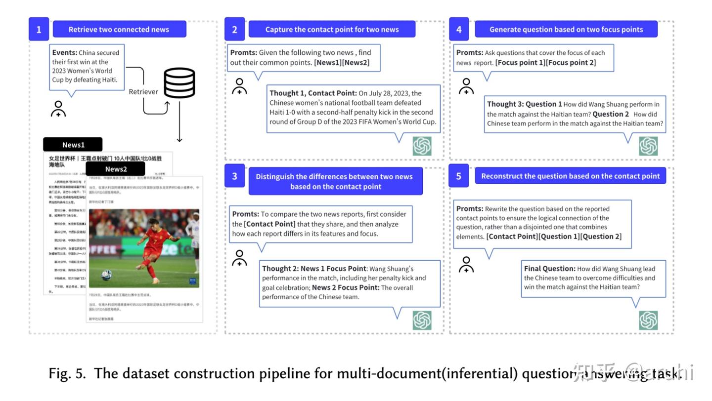 SQL Boy？大模型时代基于检索增强（RAG）的增删改查评估框架CRUD-RAG - 知乎