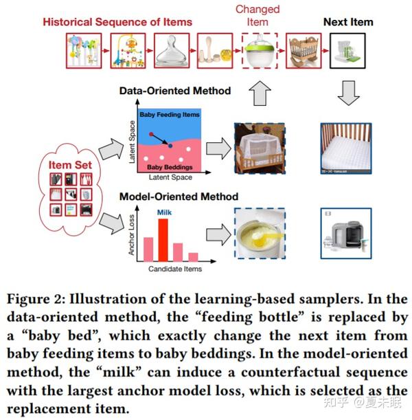 SIGIR'21 因果推断+推荐系统：利用反事实理论增强用户行为序列数据Counterfactual Data-Augmented Sequential Recommendation - 知乎