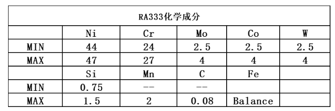 RA333高铬奥氏体镍基特种合金 - 知乎
