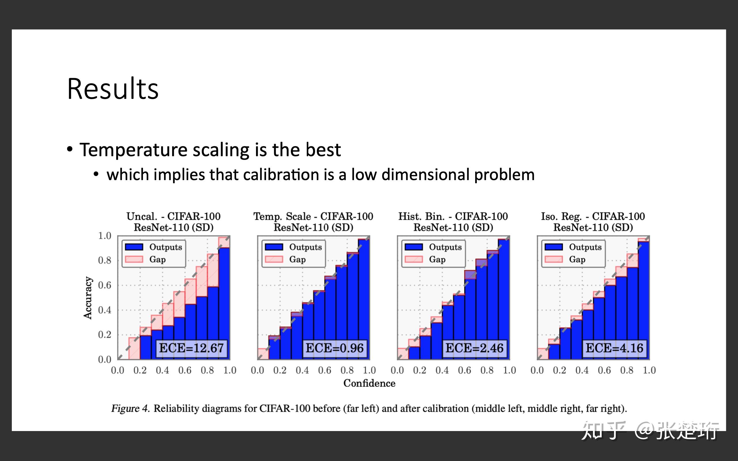【深度学习 161】Calibrate Neural Networks - 知乎