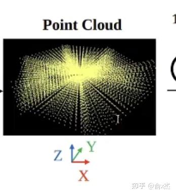 lift, splat, shoot系列bev方案学习 - 知乎