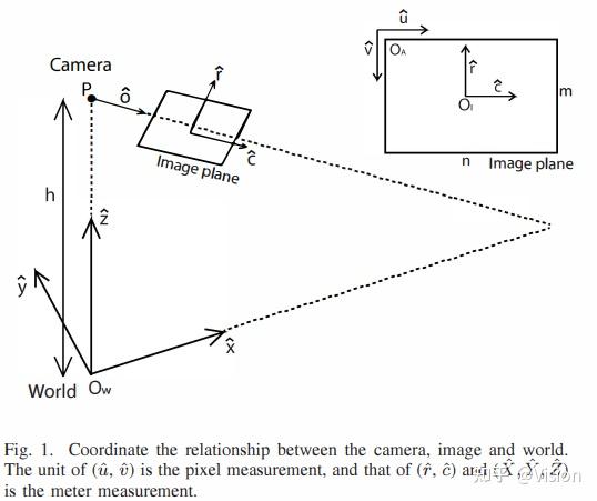 IPM投影公式推导 - 知乎
