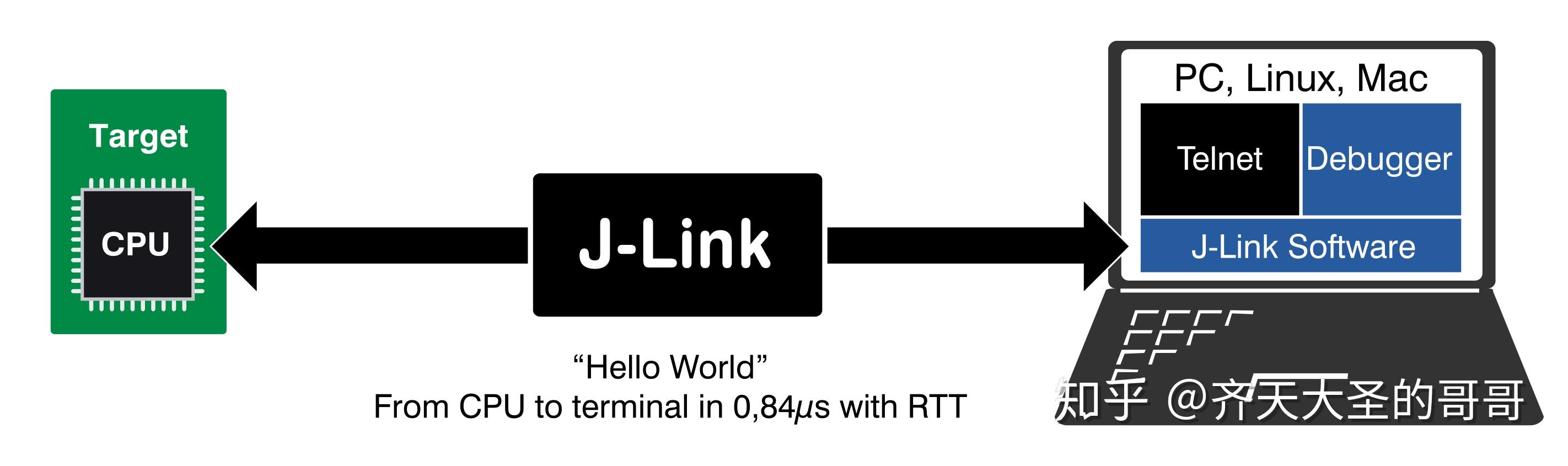 JLink RTT连接Simulink - 知乎