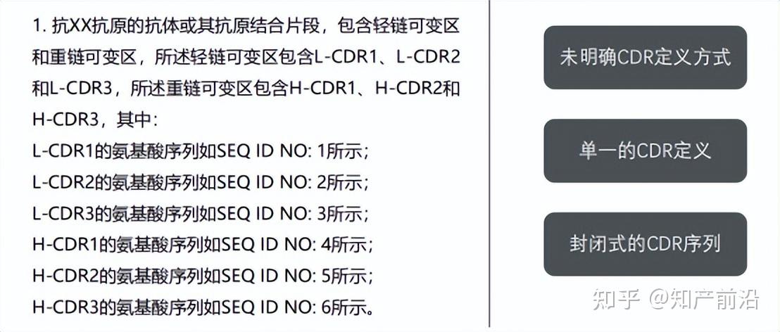 倪申文 | 抗体专利审查：以CDR序列定义权利要求范围的深度思考 - 知乎