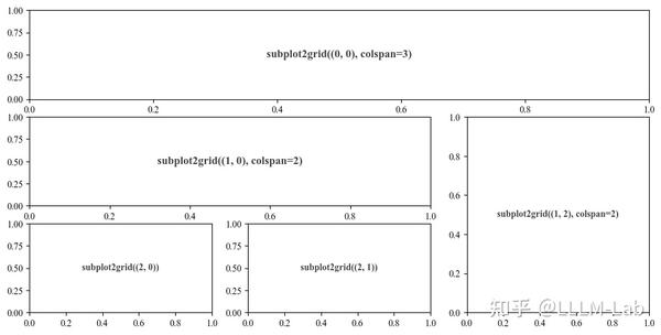 【python科研绘图】第2章:matplotlib、seaborn、proplot、scienceplots 知乎
