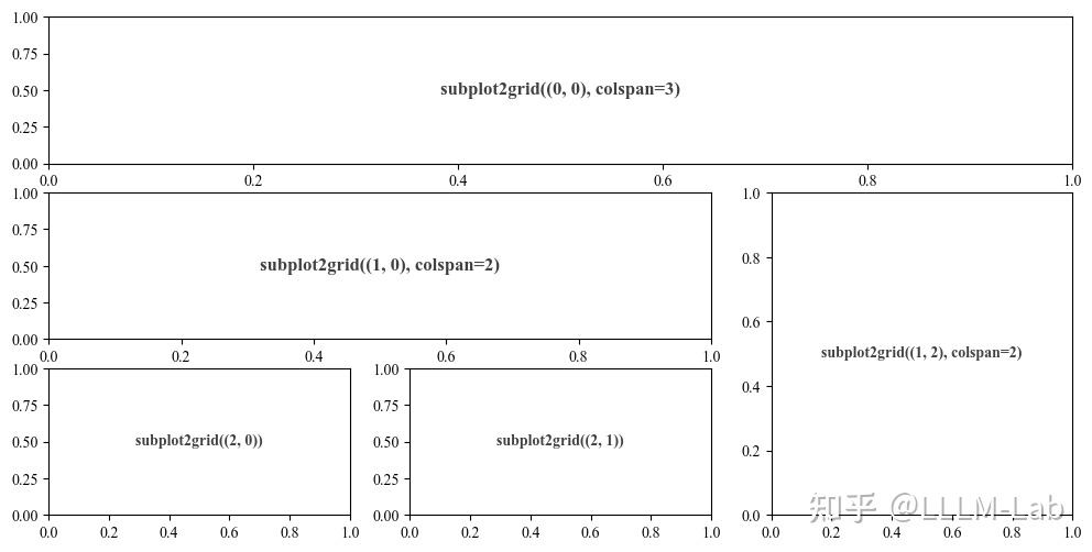 【python科研绘图】第2章:matplotlib、seaborn、proplot、scienceplots 知乎