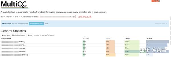 [软件使用 3] 使用MACS2分析ChIP-seq数据，快速入门！ - 知乎