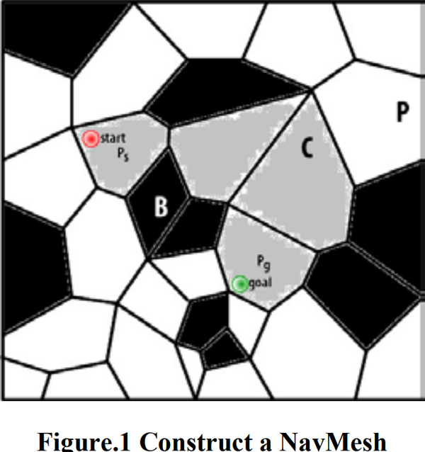 Navigation Mesh寻路算法 - 知乎