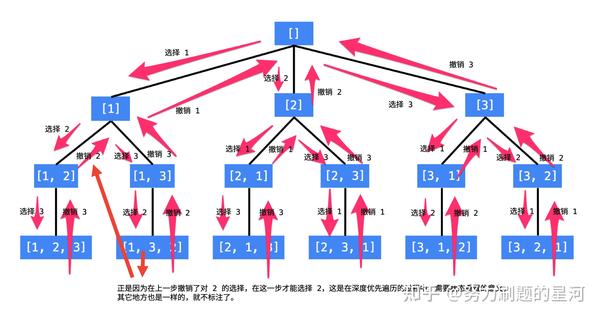46 全排列 知乎
