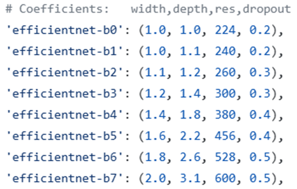 [论文笔记] EfficientNet，CNN模型缩放 - 知乎