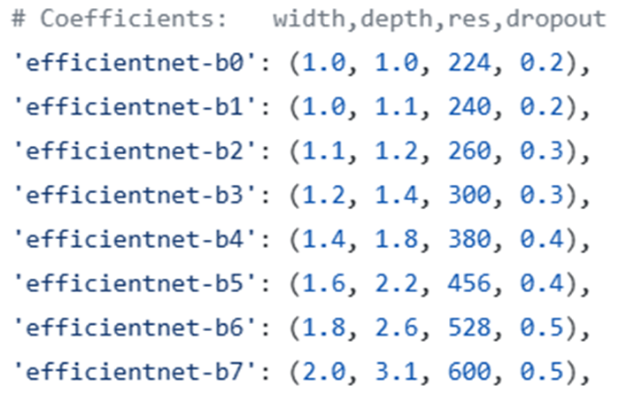 [论文笔记] EfficientNet，CNN模型缩放 - 知乎