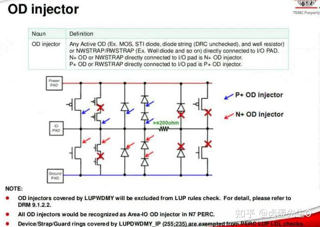 Latch up 原理及芯片后端设计中的防护 - 知乎