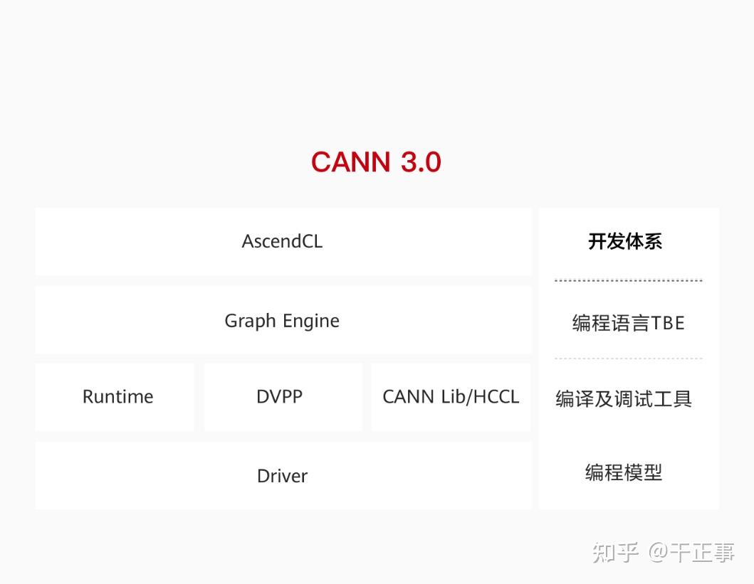 使用MindStudio进行语义分割应用开发 - 知乎