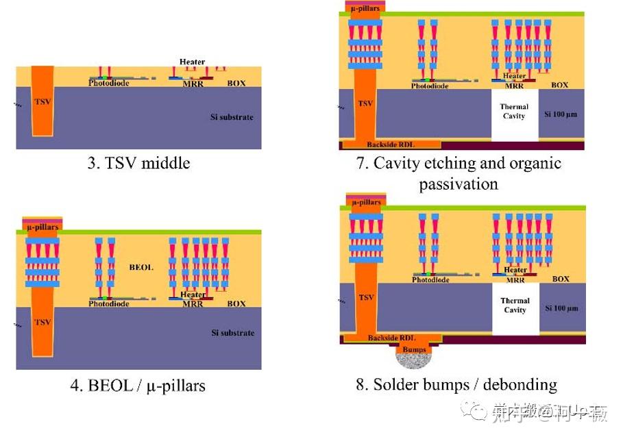 CEA-Leti 硅光工艺集成-Chiplet/Interposer - 知乎